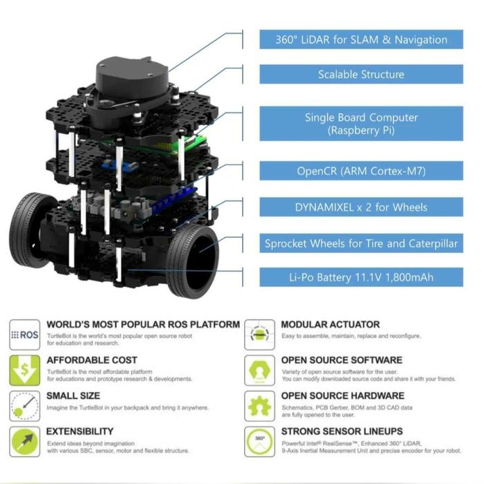Jual Turtlebot 3 Burger ROS Robot - Kota Surabaya - Jaya Karya ...