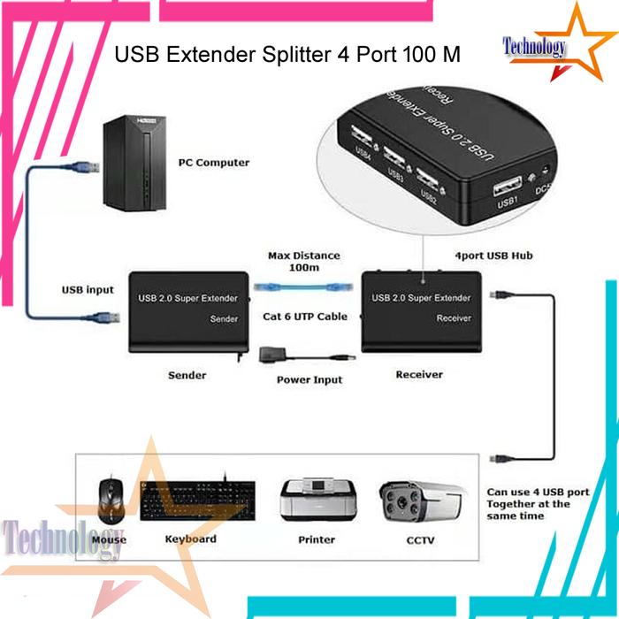 Jual USB Extender Splitter 4 Port 100 M Over UTP LAN Support Printer ...