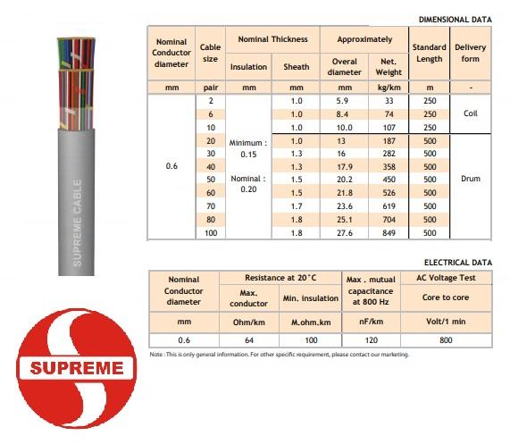 Jual SUPREME KABEL Multipair INDOOR ITC 10 pair - Jakarta Pusat - Harco ...