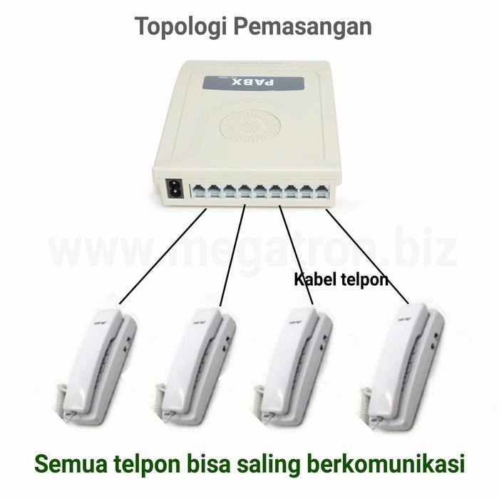 Jual Paket Intercom pakai kabel 4 channel (pemasangan sangat mudah ...