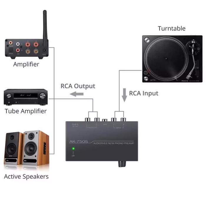 Jual Ak-750s Audiophile Mm Phono Preamp With Level Control For ...
