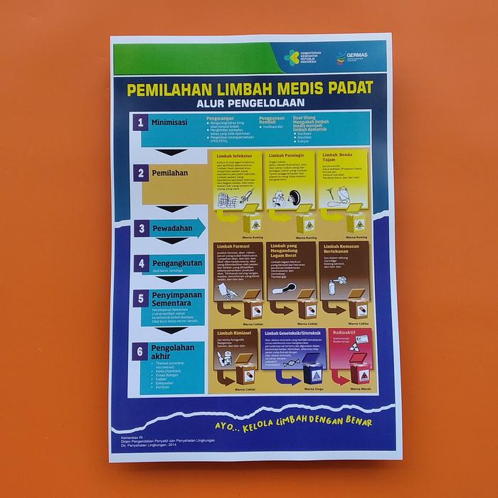 Jual Poster Alur Pengelolaan Limbah Medis - Poster Limbah Medis - Kab ...