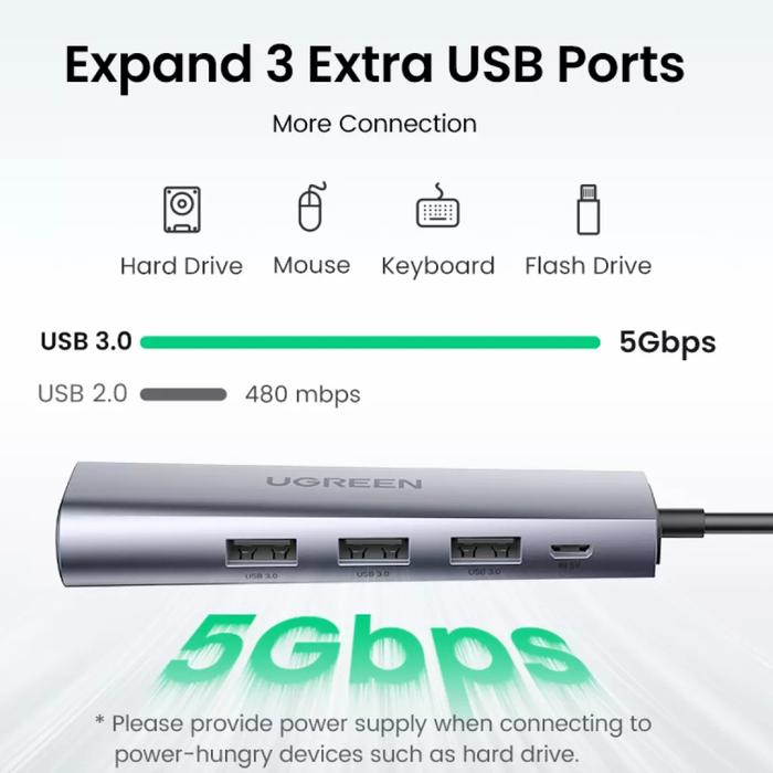 Jual Ugreen Usb 3.0 To Hub 3 Ports Lan Ethernet Rj45 1000mbps Gigabit ...