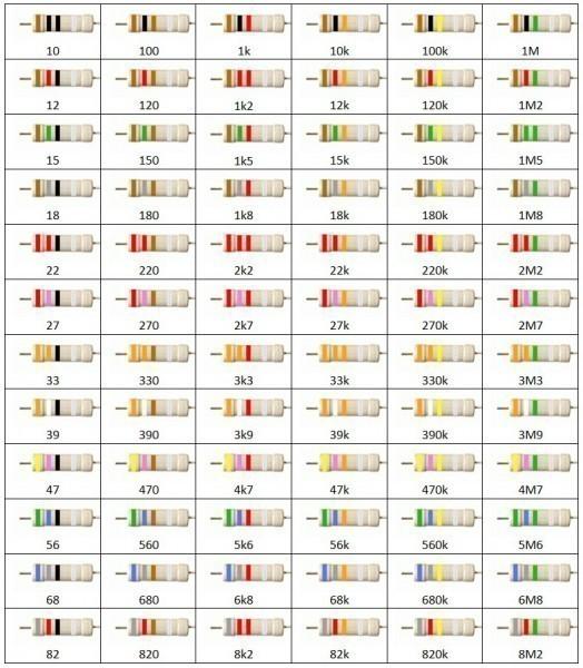 Jual RESISTOR 1/2 WATT 1/2 0.5 0,5W 5% 5 PERSEN 470OHM 470 OHM 470Ω 470R - Kota Bogor - RUDY ...