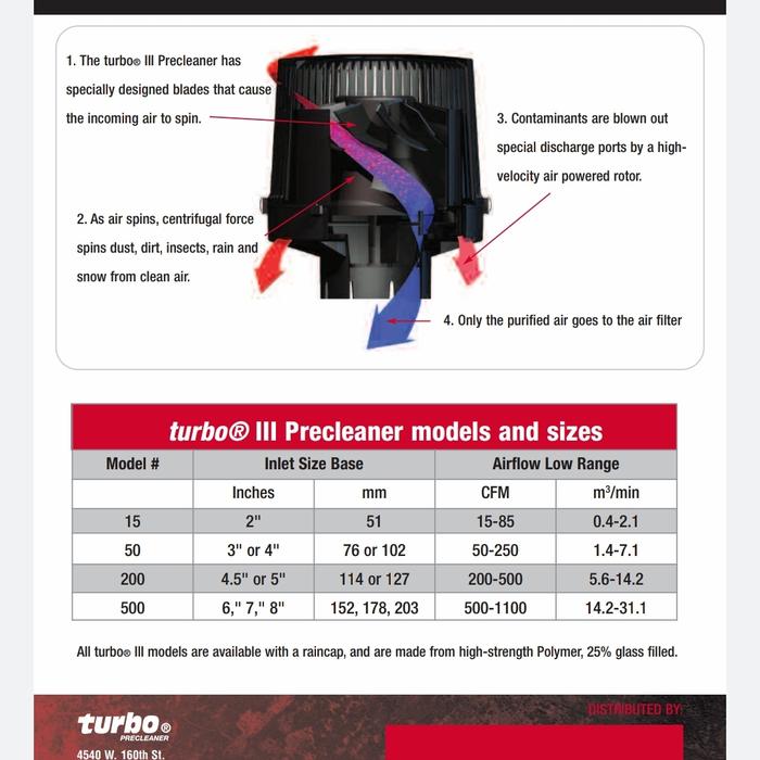 Jual Precleaner turbo III - Kab. Tangerang - RUMAHELECTRIC | Tokopedia