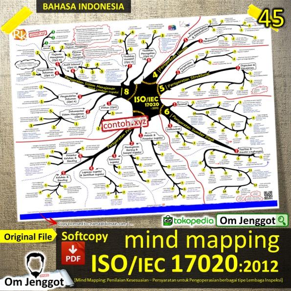 Jual [Original File] SoftCopy Mind Mapping ISO/IEC 17020:2012 Bahasa ...