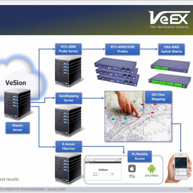Jual Fiber Monitoring system /RFTS VeEX/ alat Monitoring Kabel Fiber ...