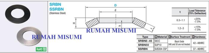 Jual Disk Spring Misumi Tipe : SRBN OD 8- Original Japan - Jakarta ...