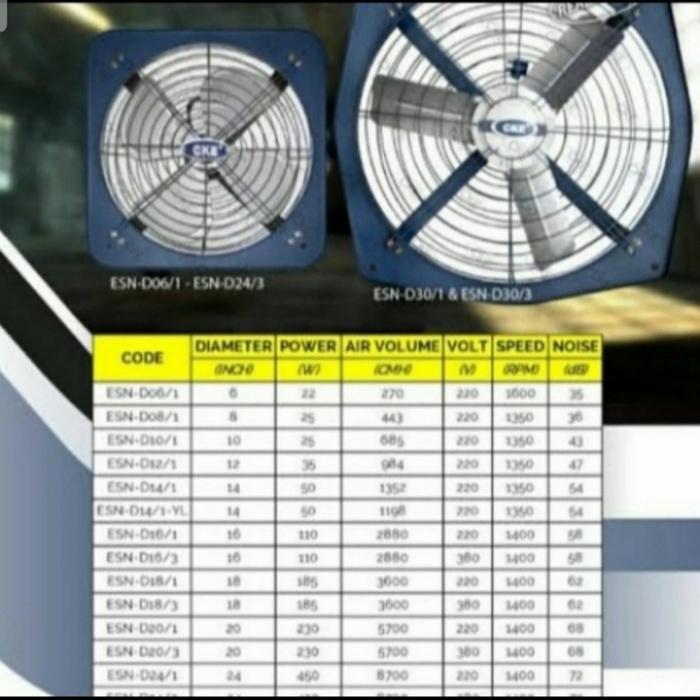 Jual CKE Exhaust Fan dinding ESPN 20 inch Blower industrial - Jakarta ...