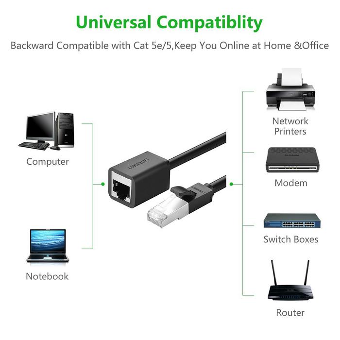 Jual Ugreen Original Kabel Extension Lan Ethernet Rj45 Cat 6 Male To ...