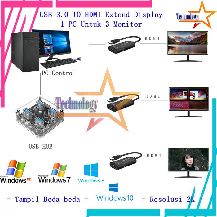 Jual USB 3.0 to HDMI Extended Display 1 PC U/ 3 Monitor Tampil Beda ...