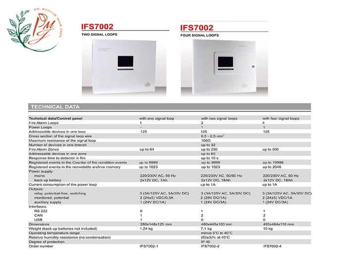 Jual Addressable Fire Alarm System Unipos IFS7002 2 Loop - Kota ...