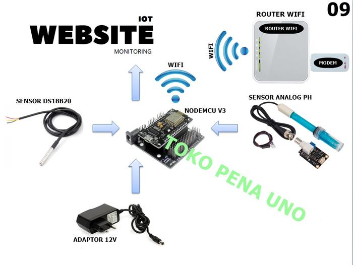 Jual ARDUINO PROJECT IOT MONITORING PH DAN SUHU BERBASIS WEBSITE - Kota Tangerang - Penauno ...