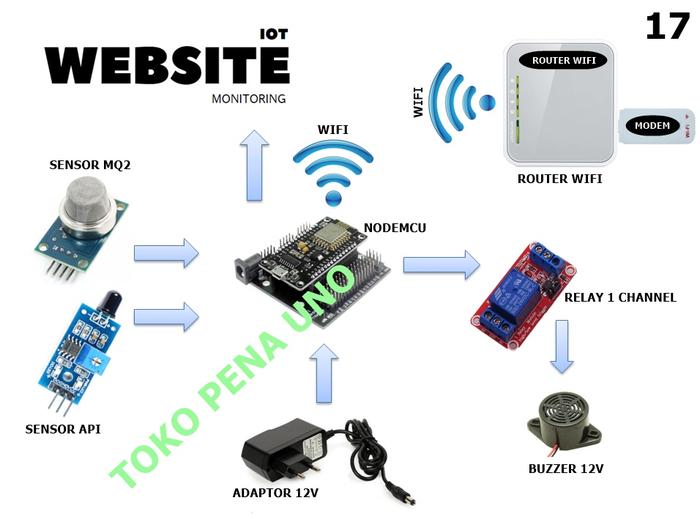 Jual ARDUINO PENDETEKSI ASAP DAN API BERBASIS WEBSITE DAN NODEMCU IOT ... Jual ARDUINO PENDETEKSI ASAP DAN API BERBASIS WEBSITE DAN NODEMCU IOT ...