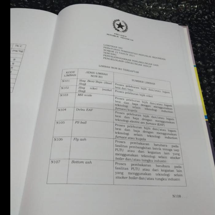 Jual Pp No. 22 Tahun 2021 Ttg Penyelenggaraan Perlindungan Dan ...