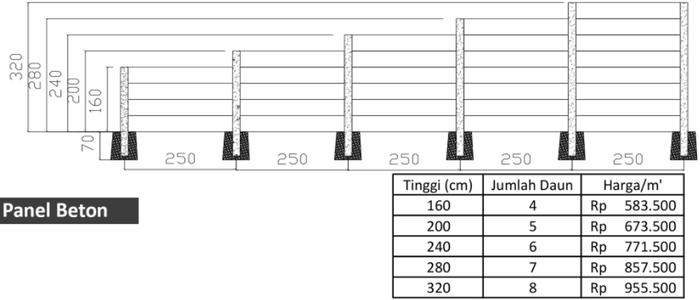 Jual Pagar Panel Beton / Tembok Precast / Pagar Rumah Halaman Pabrik ...