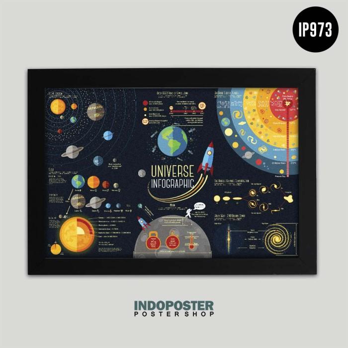 Jual Poster Luar Angkasa Astronot Space Infografis - Putih - Kab ...