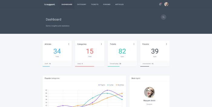 Jual TheAdmin - Responsive Bootstrap 4 Admin, Dashboard & WebApp Template - softcover - Kota ...
