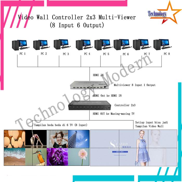 Jual HDMI Video Wall Controller 2x3 3x2 Multiviewer (8 Input 6 Output ...