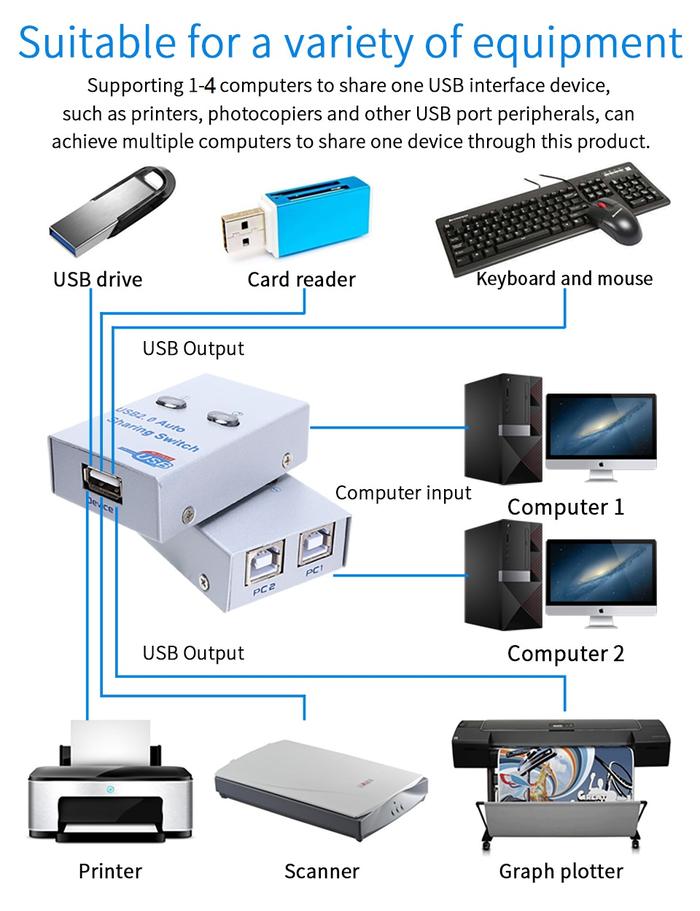 Jual Auto Switch Usb Printer 2 Port 2port 4 Port Sharing Switcher Usb 2 ...