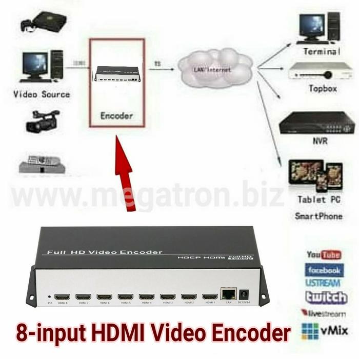 Jual 8-input HDMI Video Encoder - Broadcast/Live Streaming ke LAN ...
