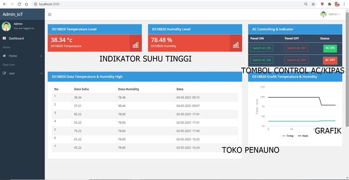 Jual ARDUINO MONITORING SUHU BERBASIS WEBSITE DENGAN DS18B20 NODEMCU ...