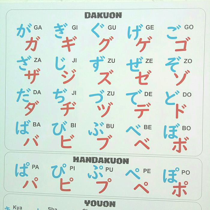 Jual poster bahasa jepang dakuon, handakuon, youon - Kab. Karawang ...