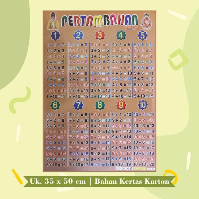 Jual Poster Lembaran Matematika Pembagian Pengurangan Perkalian ...