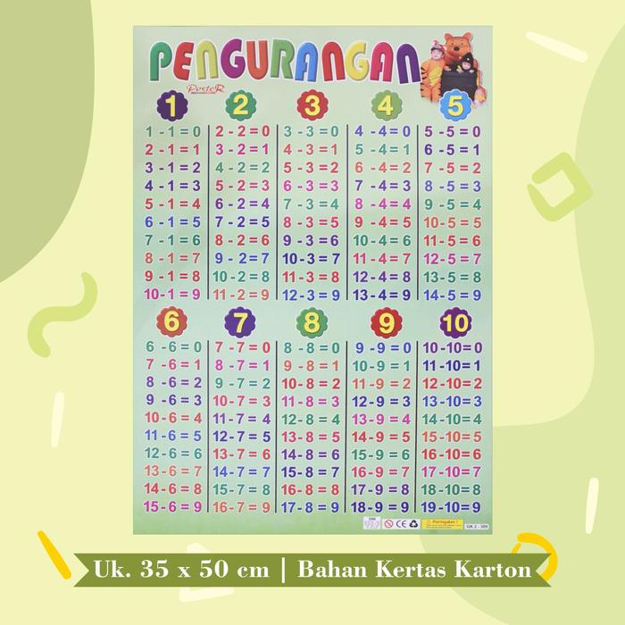 Jual Poster Lembaran Matematika Pembagian Pengurangan Perkalian ...