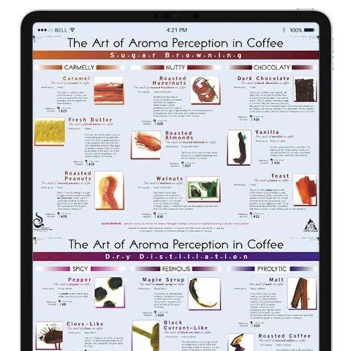 Jual SCA Art Of Aroma Poster Set 4 Pcs - Jakarta Barat - Entooliss ...