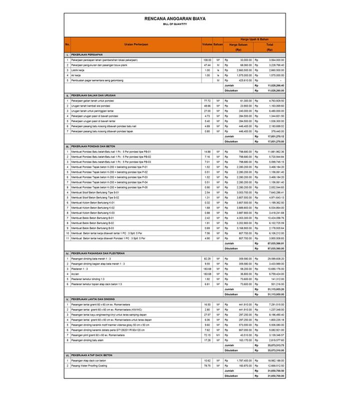 Jual RAB (Rencana Anggaran Biaya) MURAH - Kota Medan - CiviL designer ...