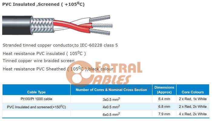 Jual DELTA KABEL RTD PT100 / PT1000 ( Screened ) 3X1,5 Sqmm ( 3x1.5mm ...
