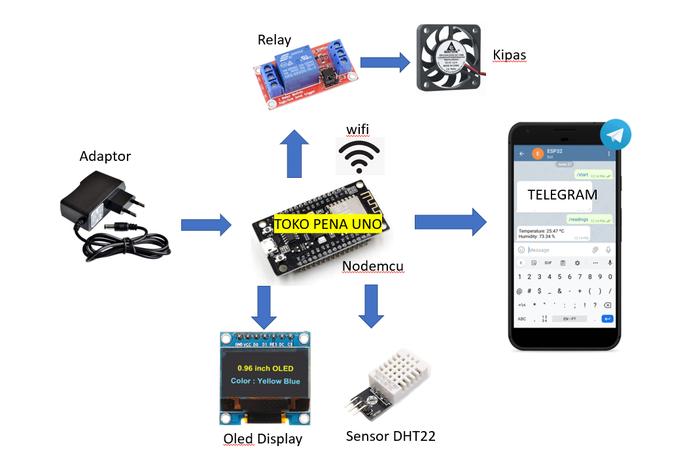 Jual ALAT MONITORING SUHU DHT22 DENGAN NODEMCU DAN TELEGRAM - Kota ...