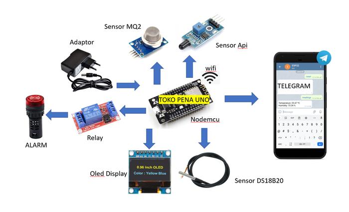 Jual MONITORING KEBAKARAN DAN SUHU DS18B20 DENGAN NODEMCU DAN TELEGRAM ...