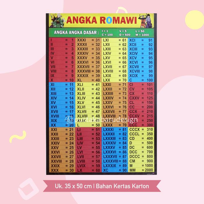 Jual Poster Lembaran Seri Angka romawi Susun Berkala Rumus Pytagoras ...