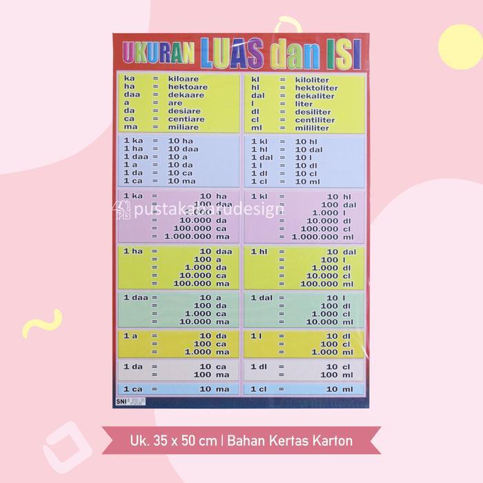 Jual Poster Lembaran Seri Angka romawi Susun Berkala Rumus Pytagoras ...