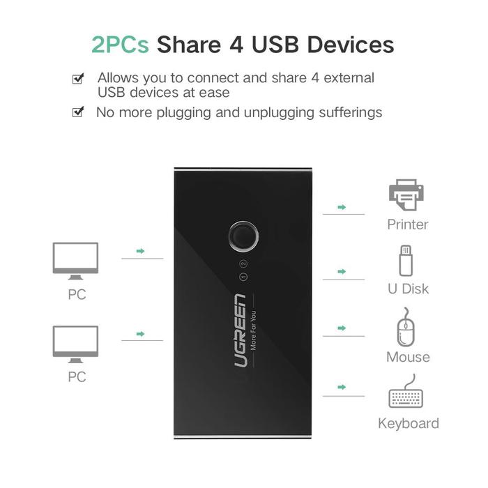 Jual Adapter Hub Pc 4 Port Usb Ugreen Sharing Switch Box Usb 2.0 / 3.0 - 30767-usb 2.0 Di Seller ...