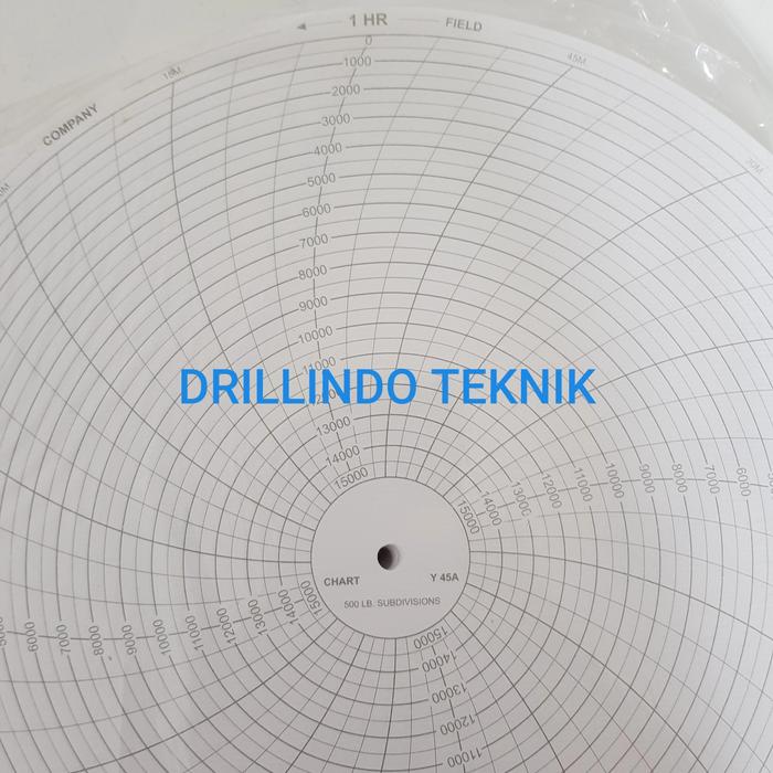 Jual MD Totco Chart Paper Recorder Y45A - Jakarta Utara - Drillindo ...