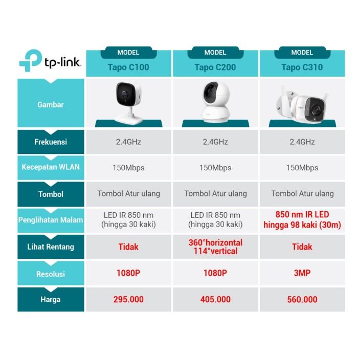 Jual Tp-link Cctv Tapo C200 Home Security Wi-fi Camera/ Ip Camera C200 - Tapo C210 Di Seller ...