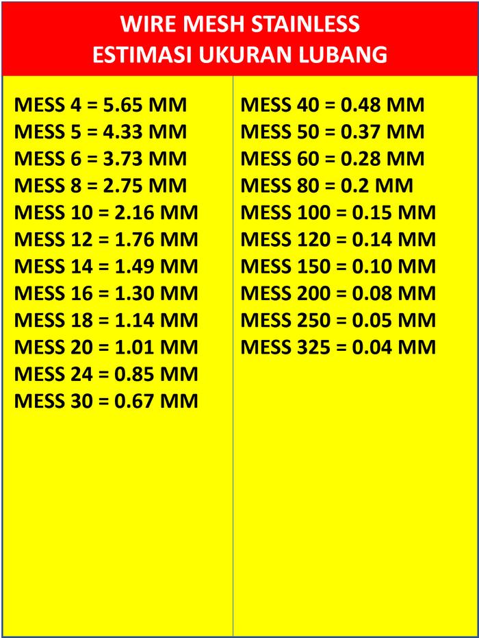 Jual Tabel Informasi : Lubang Wire Mesh - Kota Bandung - Tekad Makmur ...