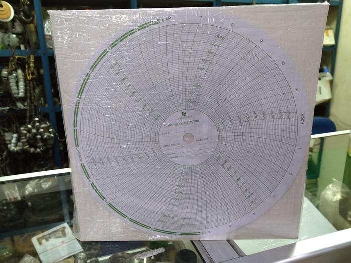 Jual chart paper graphic control recorder,American Meter Barton ...
