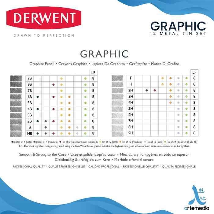 Jual Pensil Gambar Derwent Graphic Pencil 12 Metal Tin Drawing Sketching Di Seller Velvet Store ...