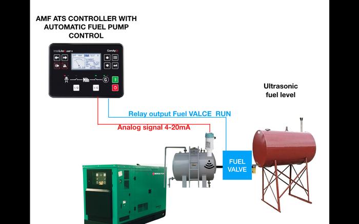 Jual COMAP Anti theft AMF MODUL WITH SIEMENS FUEL LEVEL CONTROL ...