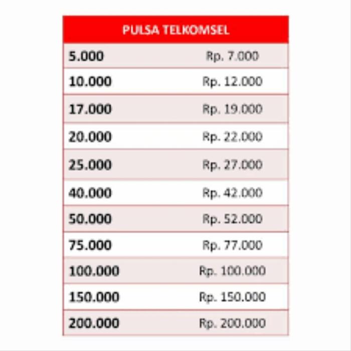 Jual pulsa telkomsel 5k - Kota Surabaya - Dhilaunyil27 | Tokopedia