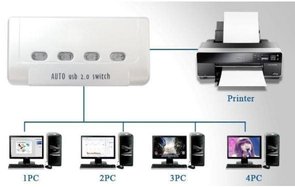 Jual Auto Switch Printer USB 4-Port USB 2.0 Sharing Switch 4-Port ...