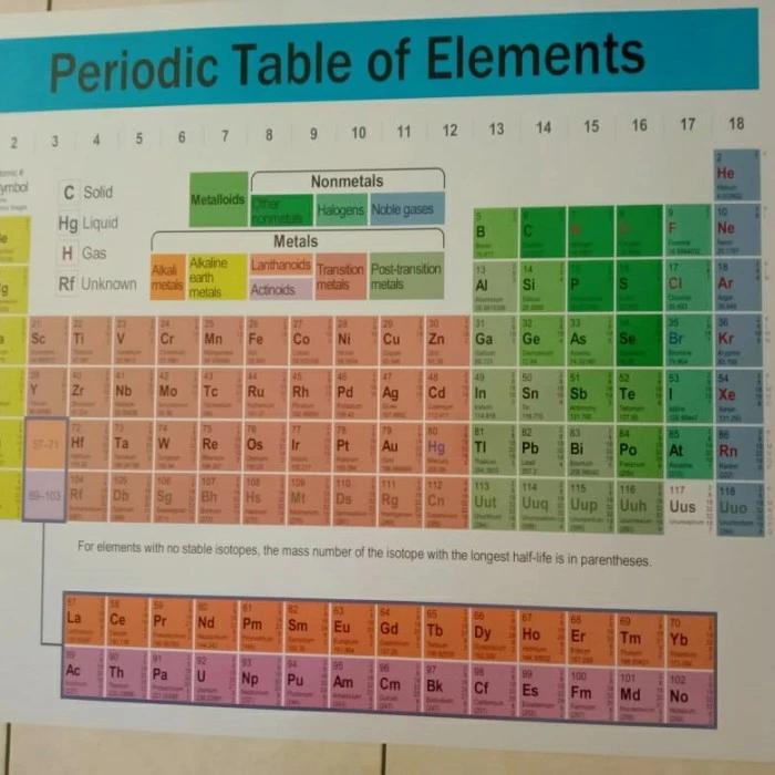 Jual Periodik Tabel Unsur // Tabel Periodik SPU - Kota Bekasi - mitra kimia proanalis | Tokopedia