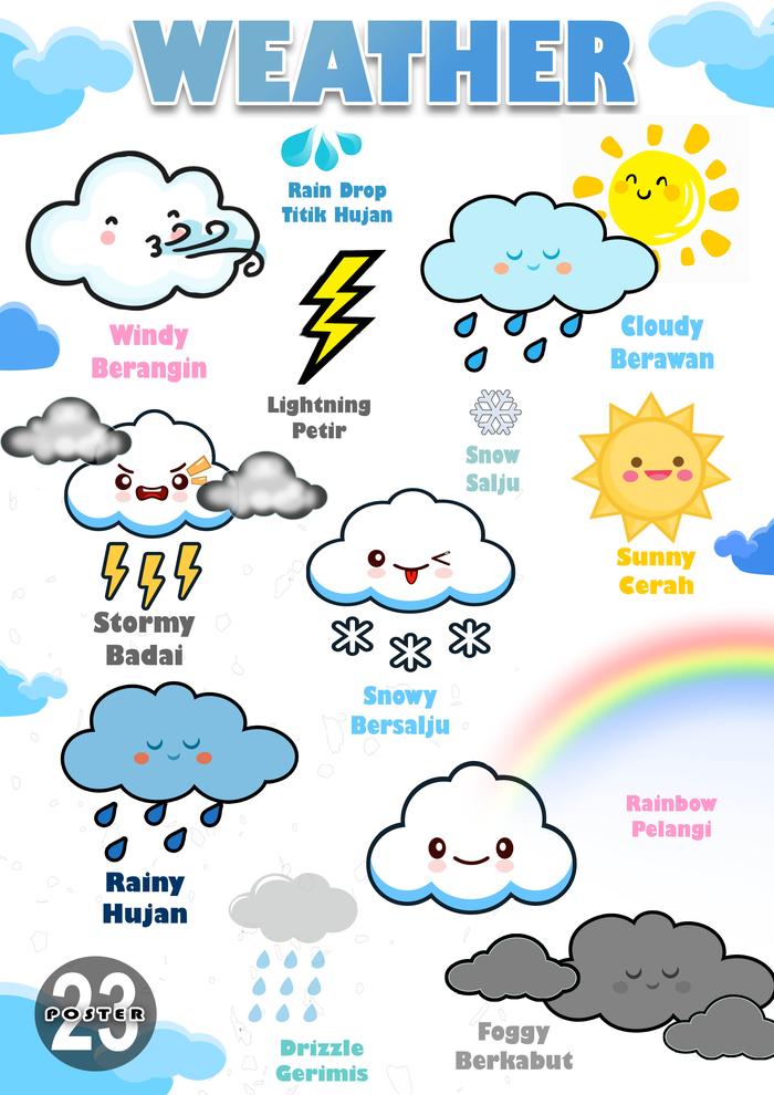 Jual Poster Edukasi - Weather (Cuaca) - Jakarta Barat - Poster23 ...