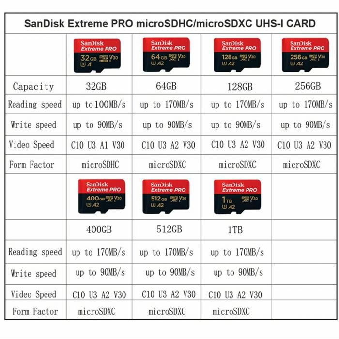 Jual Memory Card Extreme Pro A2 32gb 64gb 128gb 256gb 512gb Class 10 ...