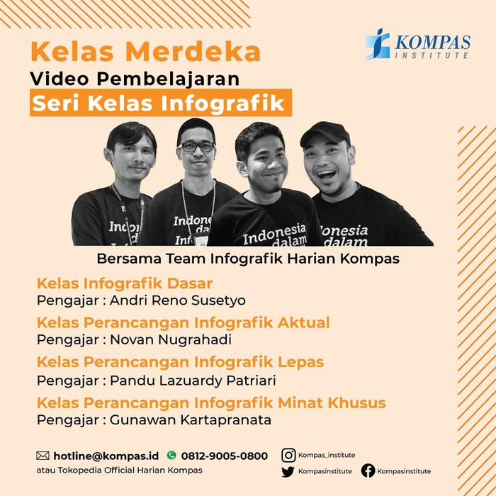 Jual Kelas Merdeka-Kompas Institute: Seri Kelas Infografik - Jakarta ...