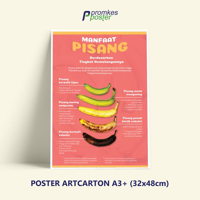 Jual Poster Kesehatan Manfaat Pisang Berdasarkan Tingkat Kematangan ...